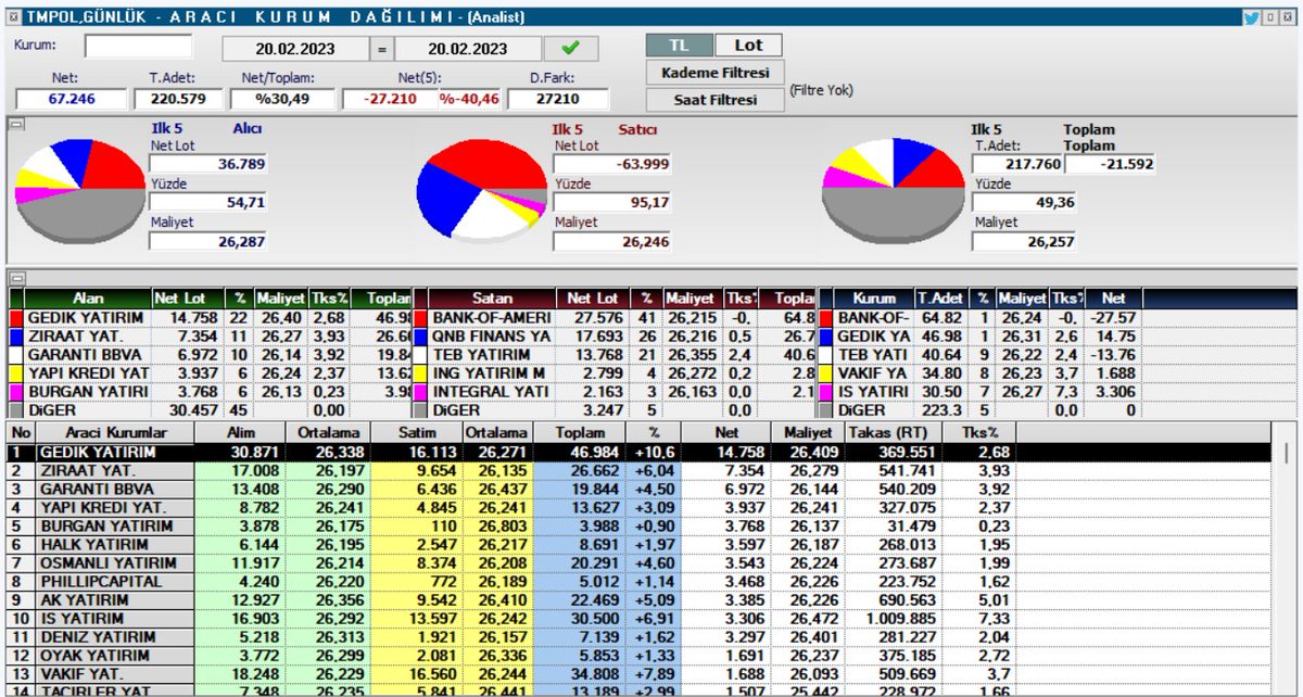 Bengü Borsa on Twitter: Bengü Borsa on Twitter: