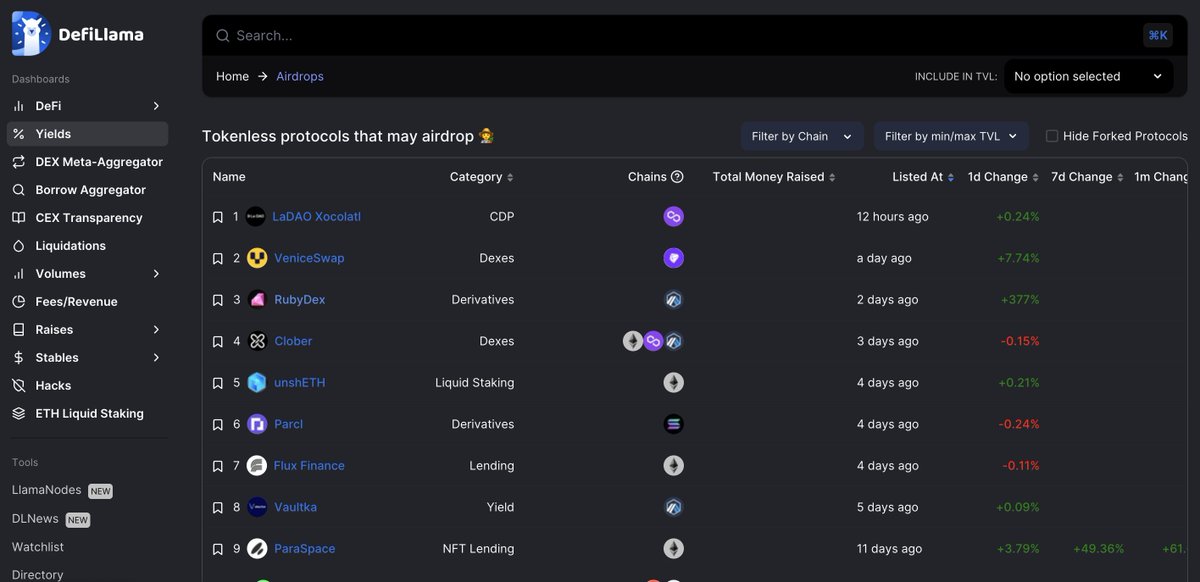 8/ DefiLlama DefiLlama is the largest TVL aggregator for DeFi. Our data is fully open-source and ...