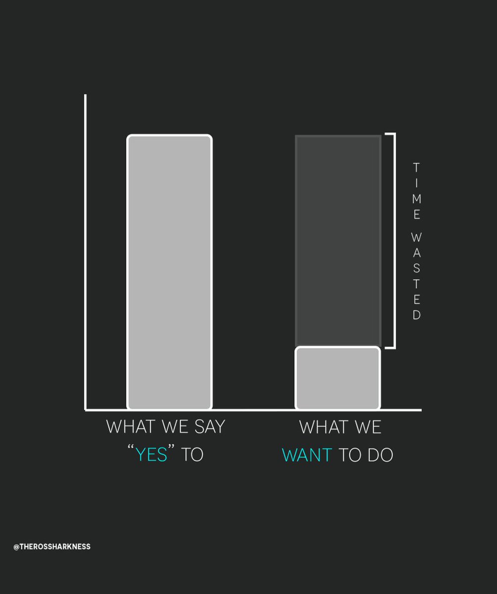 10 Visual Ideas That Will Change The Way You Think About Productivity ...