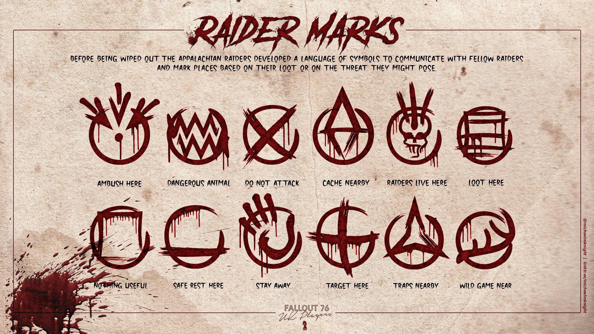 Michael Knight on Twitter: "For newer players, or for the veterans that don't know. The world of ...