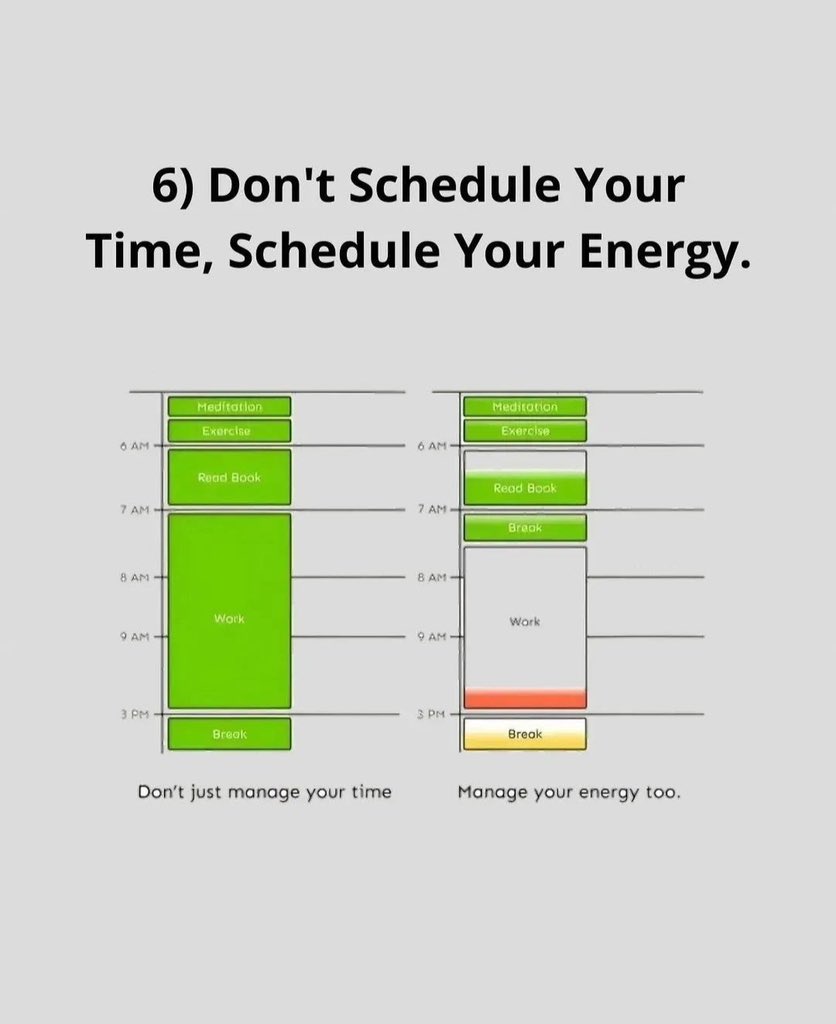 8 Visuals to boost your productivity: - 1. You waste time, but time ...
