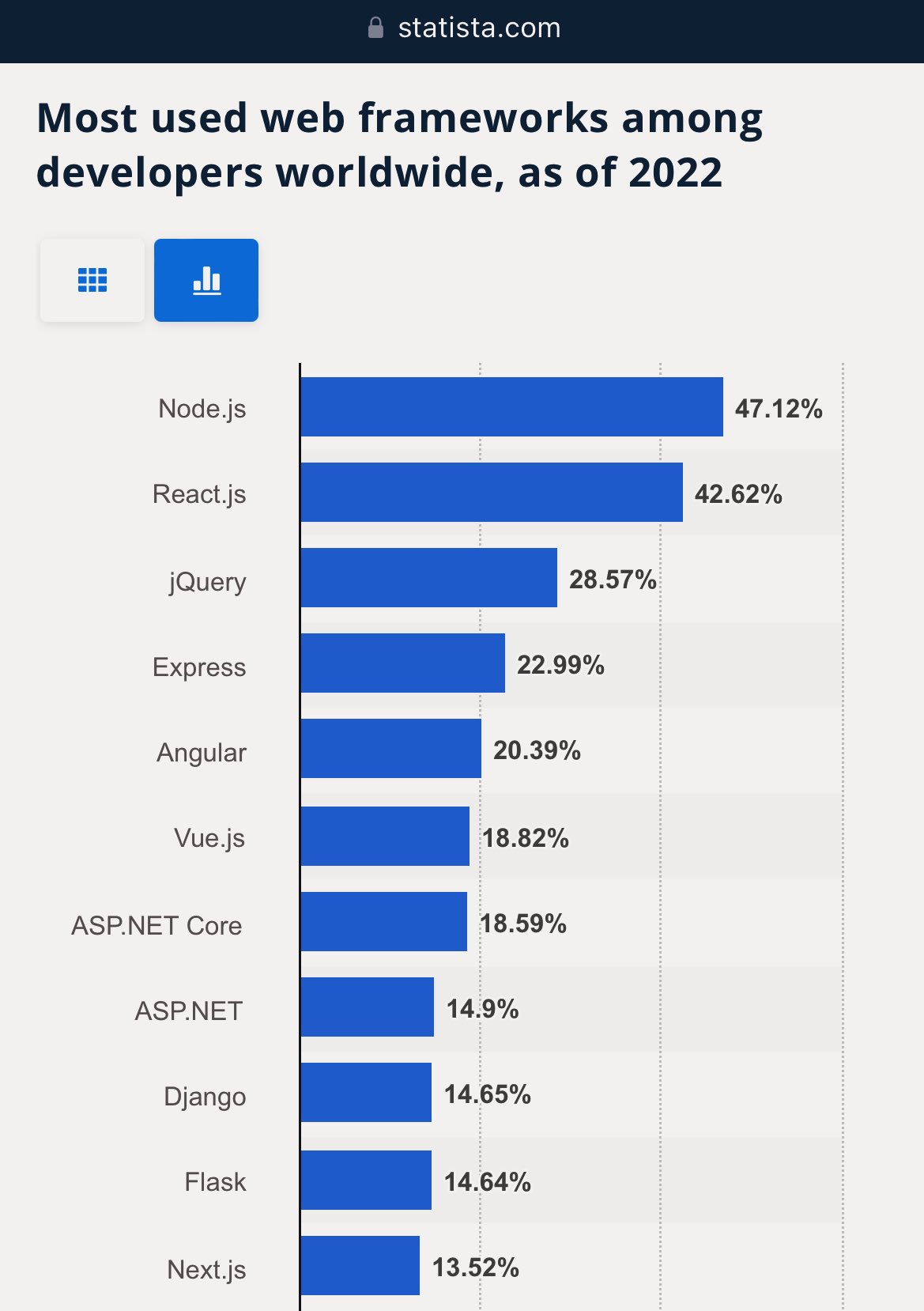 Stacha 🇺🇦🇦🇺 on Twitter: "What are your thoughts on JQuery? #jquery #webDevelopers https://t.co ...