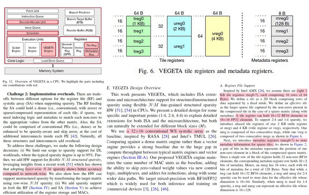 OGAWA, Tadashi on Twitter: "=> "VEGETA: Vertically-Integrated Extensions for Sparse/Dense GEMM ...