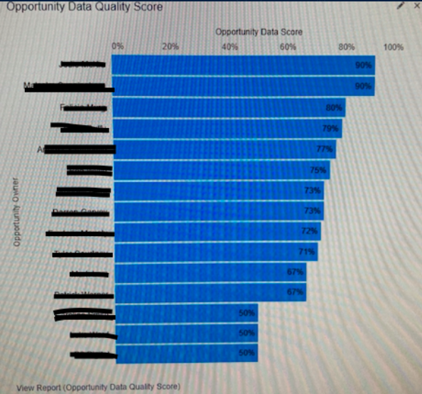Your inability to FORECAST and REPORT stems from the POOR data quality ...