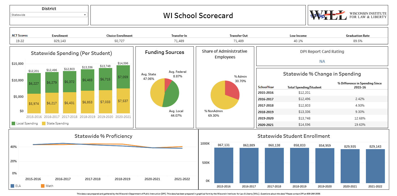 Will Flanders on Twitter: "On the scorecard, you can view a wide ...