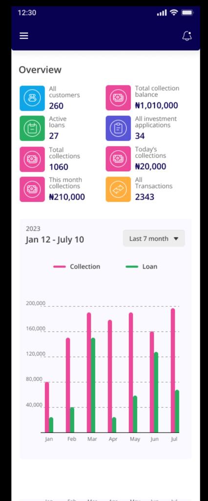 Suga on Twitter: "RT @AlphaMayorNg: We the sure plug for your Web App development, Mobile App ...