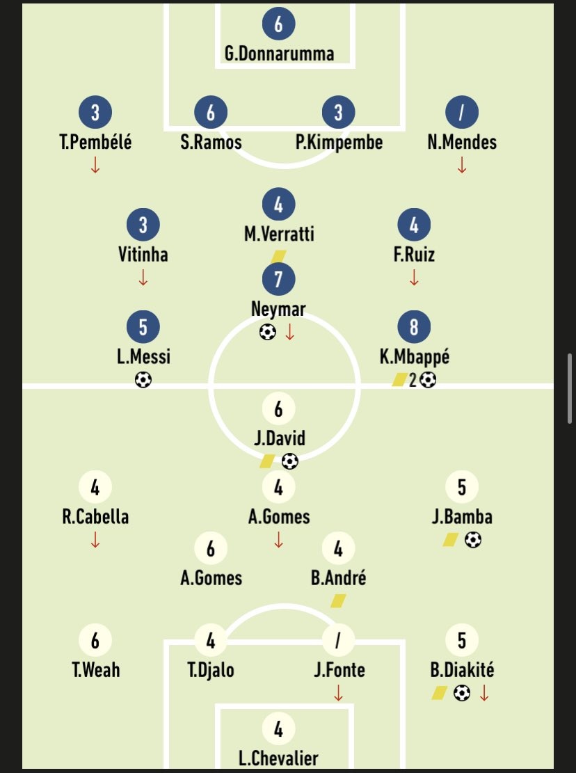 Curiosidades Europa on Twitter: "Notas do L'Equipe para PSG 4-3 Lille."