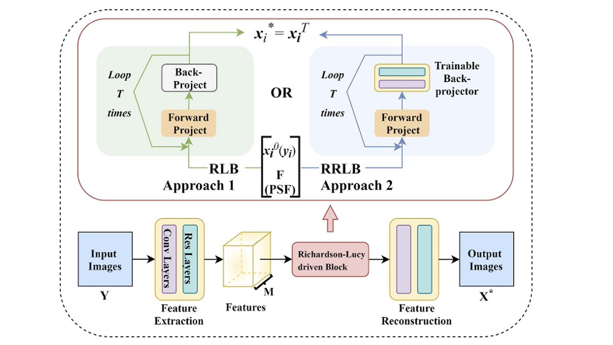 Optica Publishing Group on Twitter: "An Editors' Pick via #OPG_OL: Partially interpretable image ...