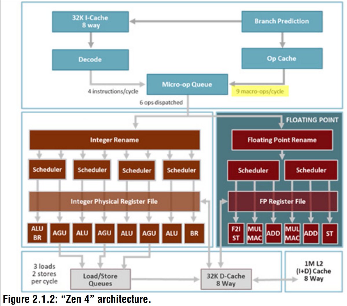 Locuza on Twitter: "RT @dylan522p: "Zen 4 targeted a technology process ...