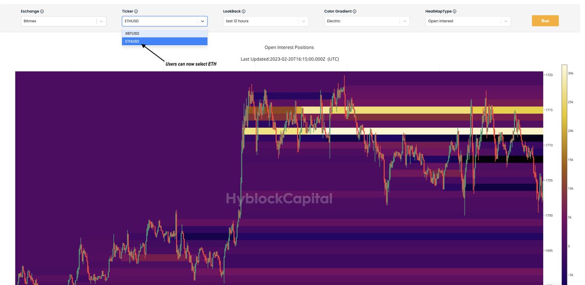 Hyblock on Twitter: "*Net Positions Heatmap Update* • New Coin -- ETH is now supported on the ...