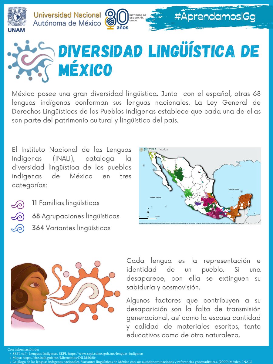 Instituto de Geografía UNAM on Twitter: "#AprendamosIGg 🌟 # ...
