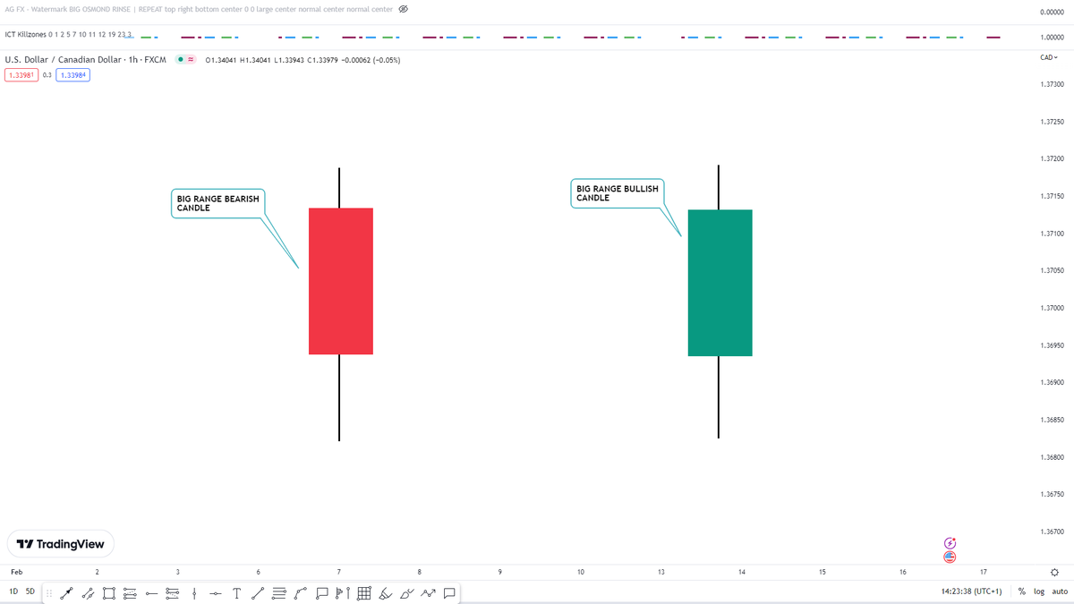 I CONSISTENTLY CATCH OVER 100 PIPS WITH THIS SIMPLE CANDLESTICK PATTERN. - Thread from Big ...