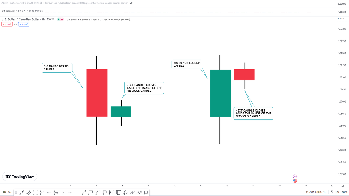 I CONSISTENTLY CATCH OVER 100 PIPS WITH THIS SIMPLE CANDLESTICK PATTERN ...