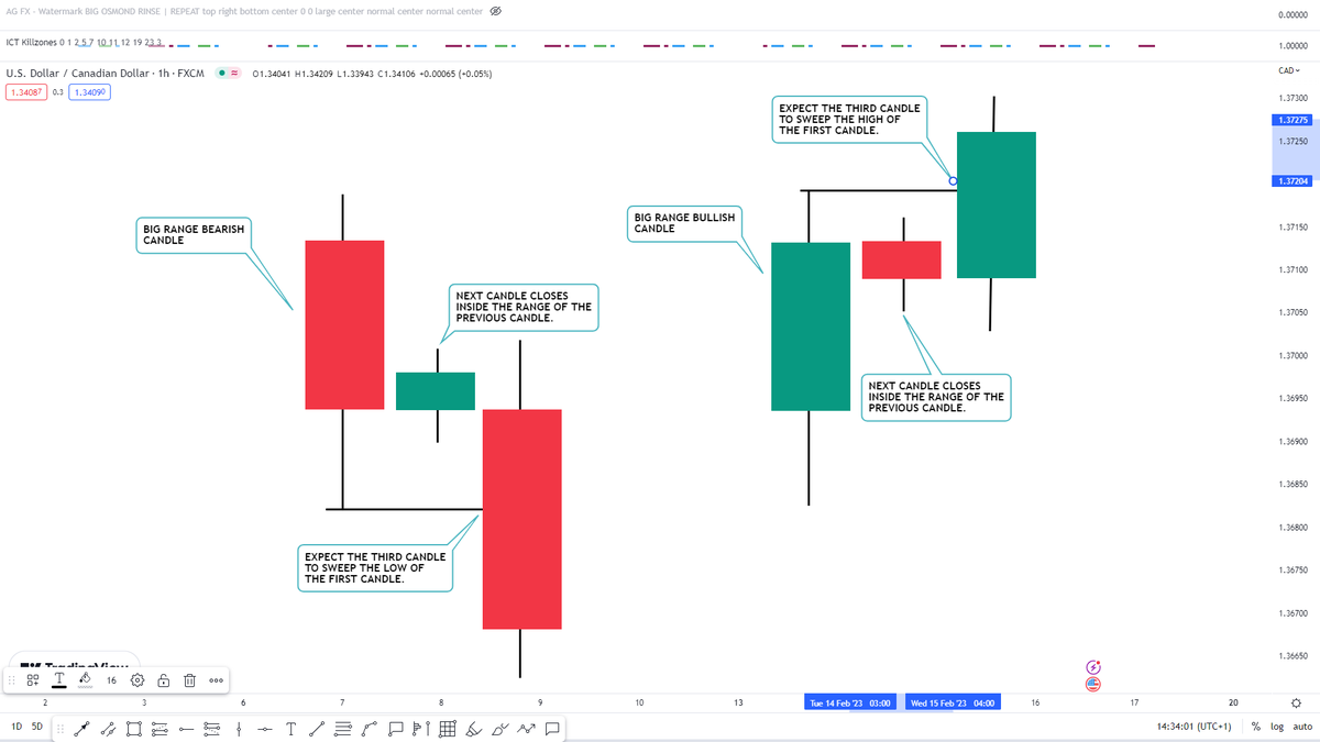 I CONSISTENTLY CATCH OVER 100 PIPS WITH THIS SIMPLE CANDLESTICK PATTERN ...