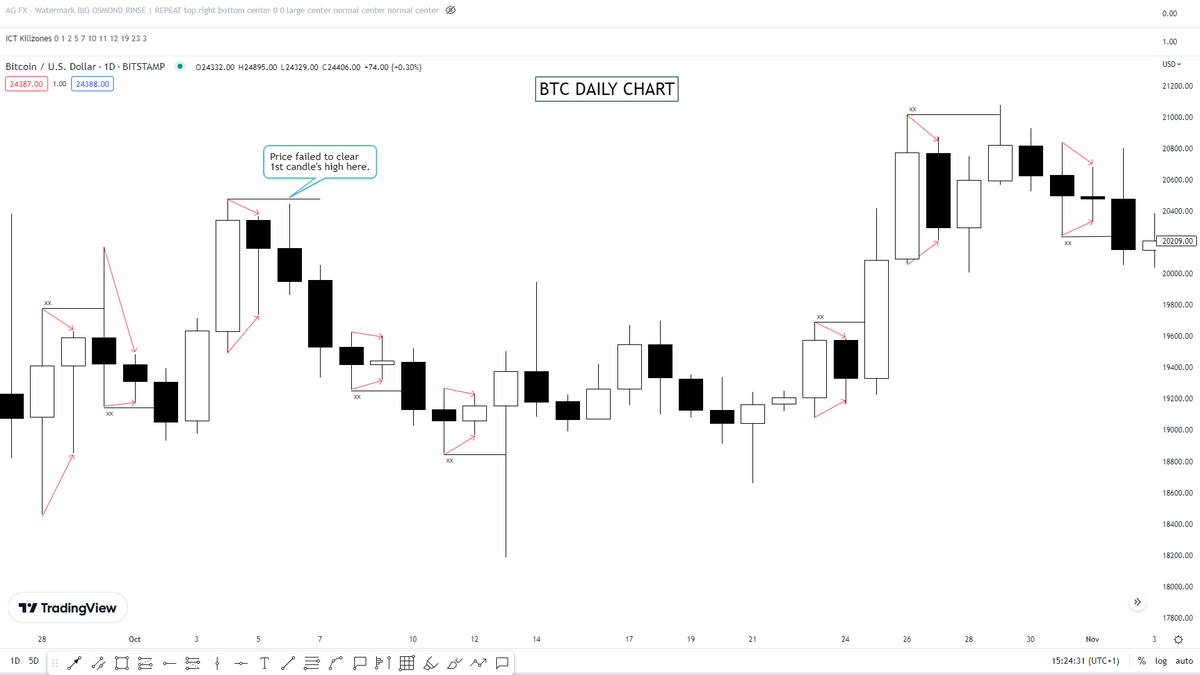 I CONSISTENTLY CATCH OVER 100 PIPS WITH THIS SIMPLE CANDLESTICK PATTERN ...