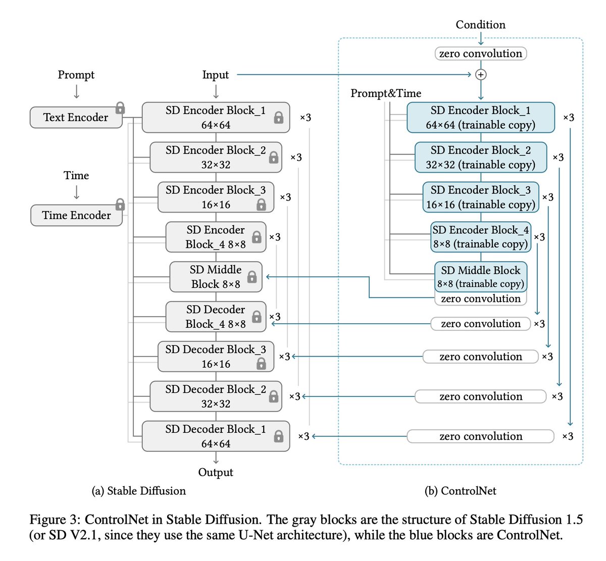 ControlNet is breathing new life into Stable Diffusion. It shows us a ...