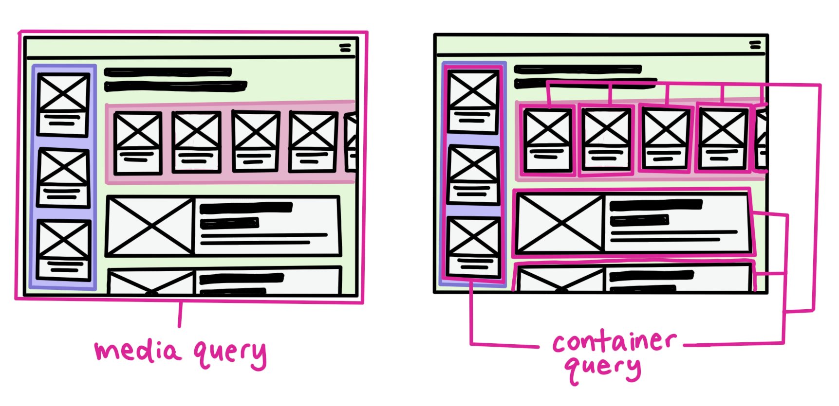 Speckyboy (@speckyboy) / Twitter