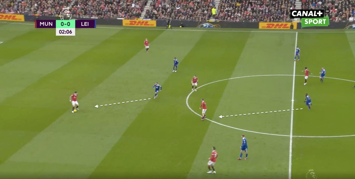 I picked up on some hybrid pressing in the wild in the Man Utd ...