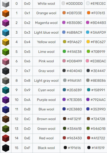 Minecraft Color Chart Minecraft Nether Portal Color Palette