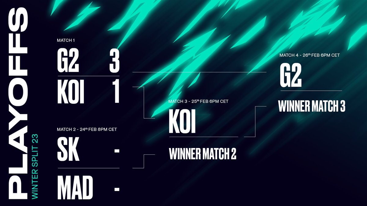 LEC on Twitter: "The #LEC Winter Playoffs Bracket after today's series!"