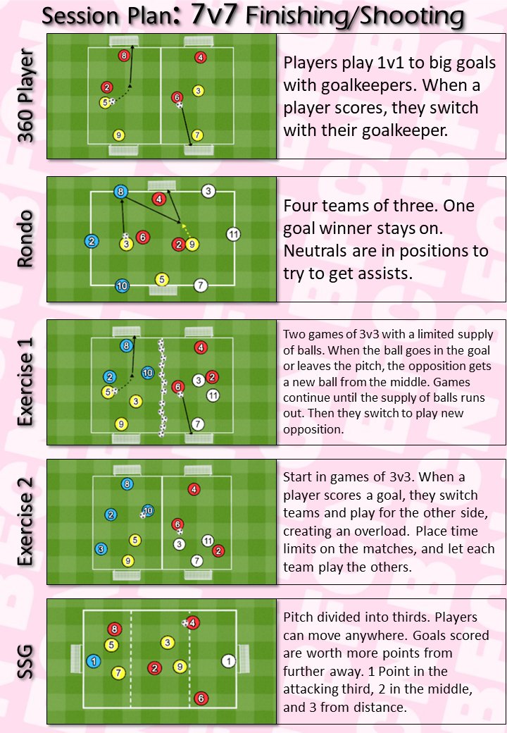 The Sporting Resource on Twitter: "RT @Britcoachesnet: Would you like an entire club curriculum ...