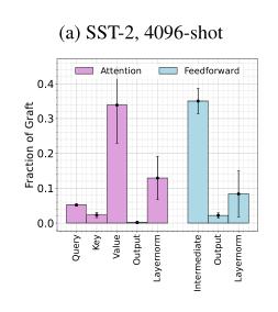 Daily AI Papers on Twitter: "Task-Specific Skill Localization in Fine-tuned Language Models ...