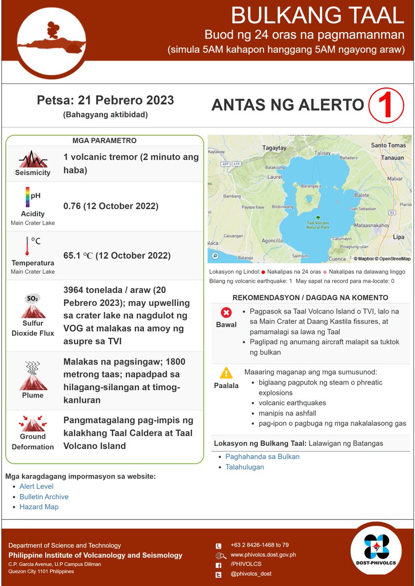 IMReady on Twitter: "RT @phivolcs_dost: BULKANG TAAL Buod ng 24 oras na pagmamanman 21 Pebrero ...