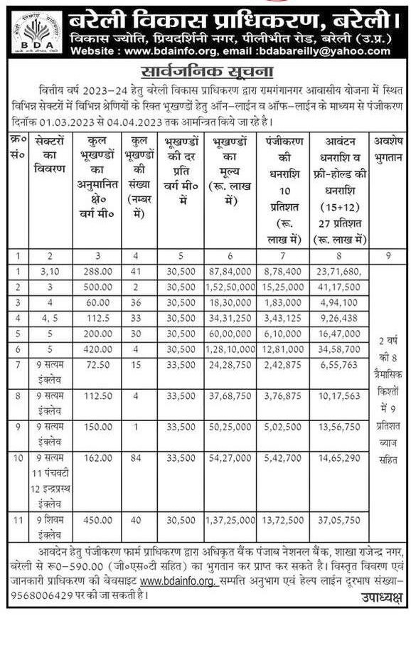 BDA (Bareilly Development Authority) on Twitter: "New plot scheme open for Ramganga yojna by BDA ...