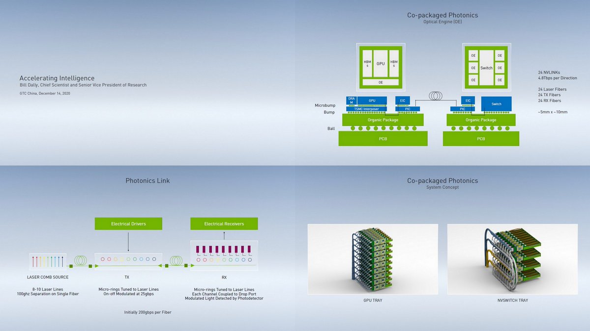 OGAWA, Tadashi on Twitter: "Lisa Suさんの ISSCC 2023 Plenary (2023/2/20) で Opticalが出ました↓、ISSCC 2023 ...