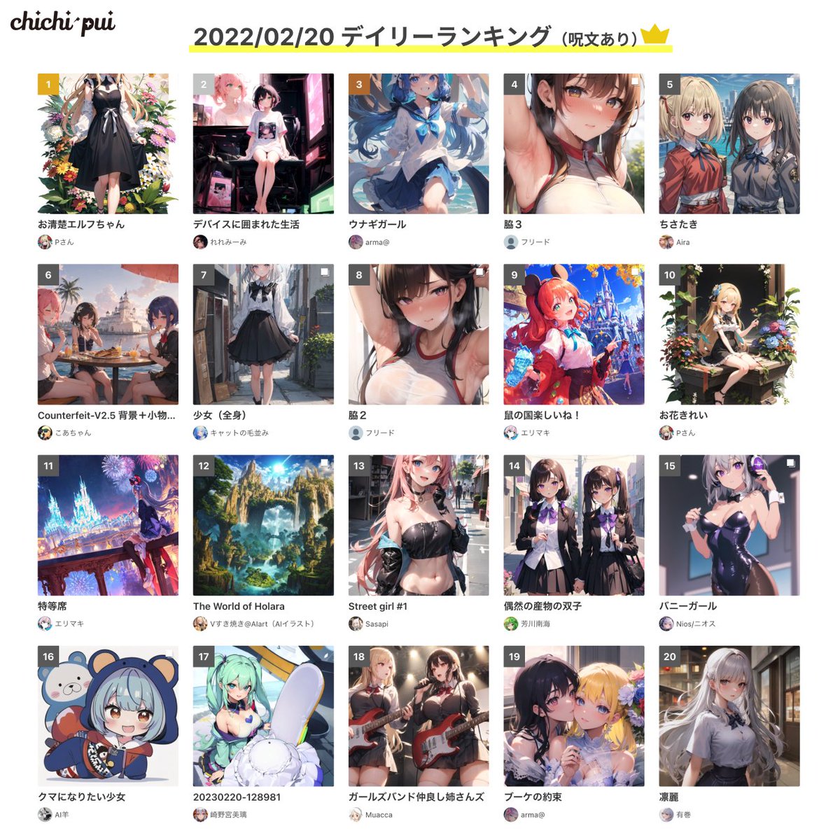 ちちぷい / AIイラスト専用の投稿サイト on Twitter: "デイリーランキング（呪文あり）👑 https://chichi-pui.com/posts/ranking/daily ...