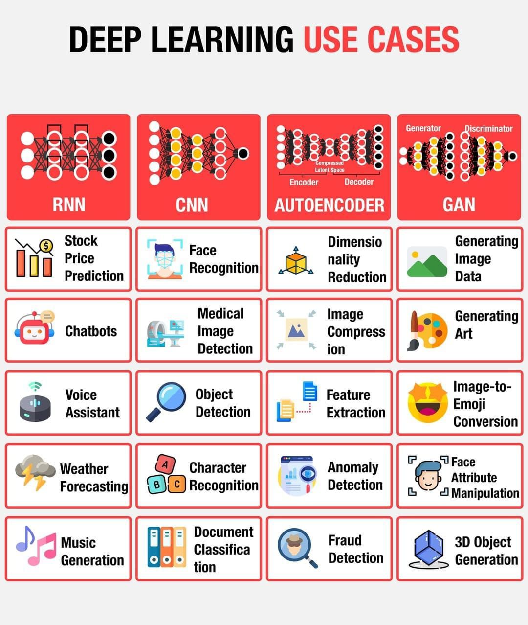 Tut Ml On Twitter Learn Deep Learning With These Free Online Courses Vftddziblx