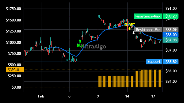 $IX Trading Ideas | Awaiting Buy signal. 75% Profitability based on 4 ...