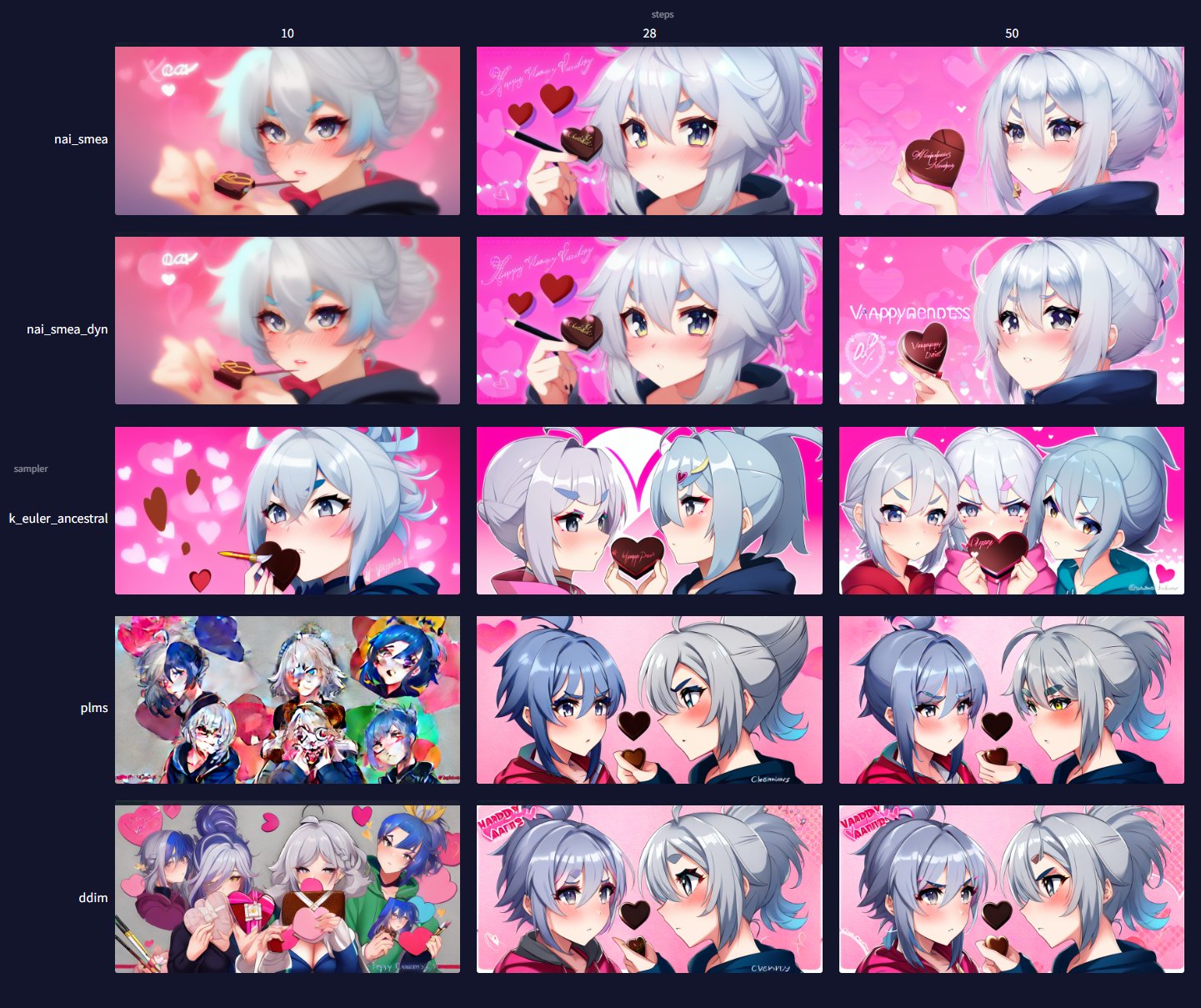 NovelAI on Twitter: "まず、生成の最大サイズが2048 ピクセル x 1536 ピクセルに対応！ 大きな画像サイズでの生成はnai_smea & nai_smea_dyn ...