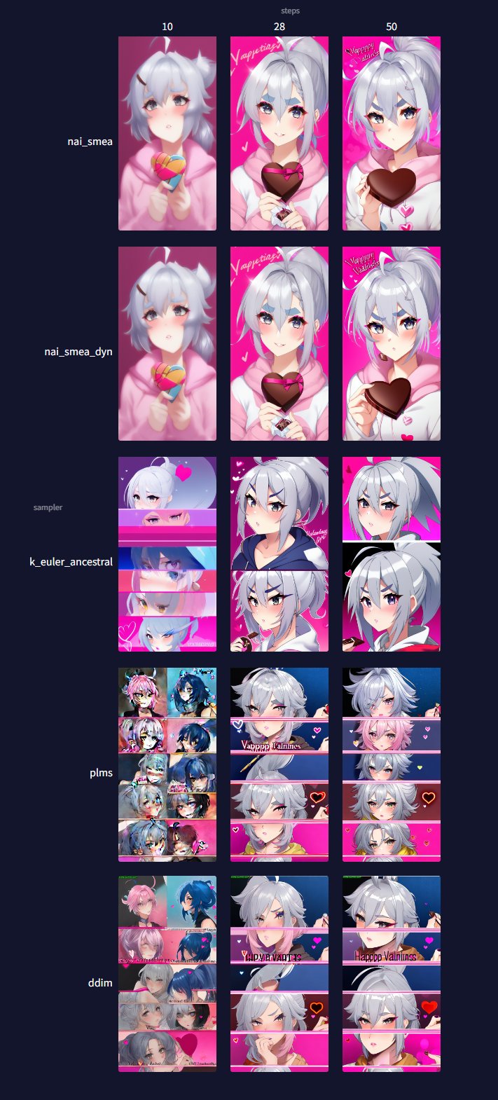 NovelAI on Twitter: "StableDiffusionでは、高画質で生成する際に絵全体を一つのものとして捉える事が出来ないため、同じ被写体が何回も繰り返されたり、破綻した人体 ...