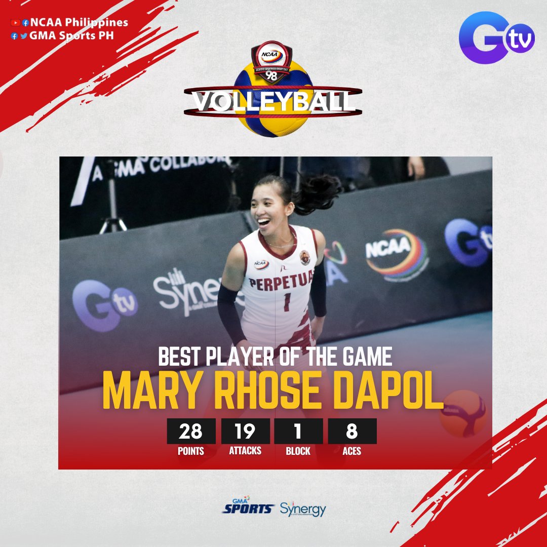 GMA News on Twitter: "RT @gmasportsph: #NCAASeason98 women's volleyball: Best Player of the Game ...