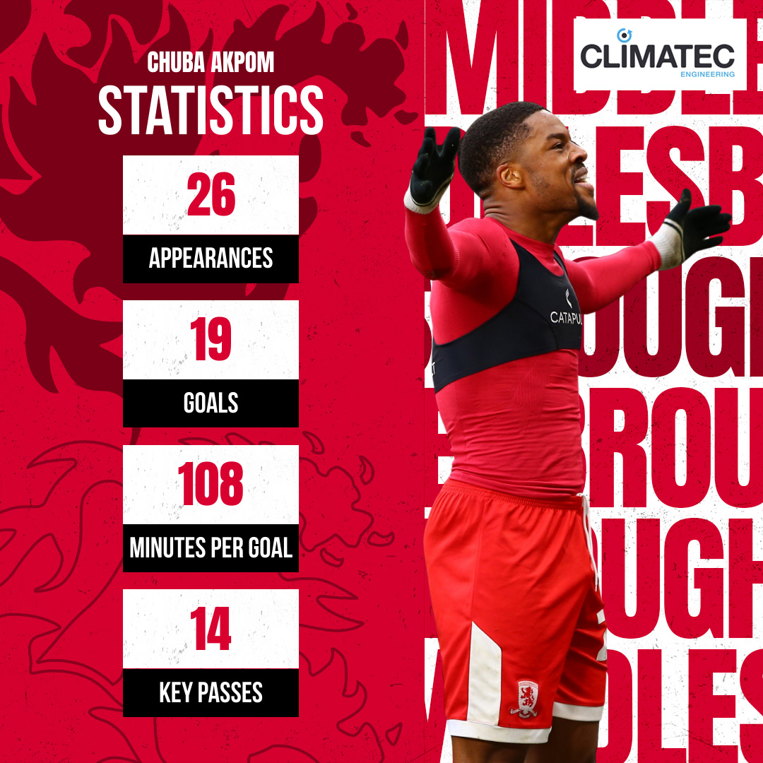 Lew on Twitter: "RT @Boro: 🔥🔥🔥 @cakpom was your Man of the Match on Saturday. Here are his ...