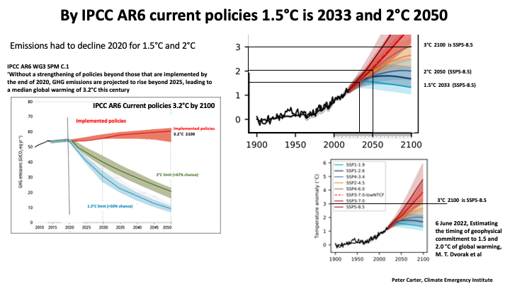 Peter D Carter on Twitter: "BY IPCC AR6 POLICIES: 1.5°C 2033, 2°C 2050 Confirmed here by 3°C SSP ...
