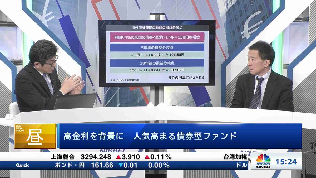 SP. Diddy（新月ターン） on Twitter: "RT @NIKKEI_CNBC: 【高金利を背景に 人気高まる債券型ファンド】QUICK資産運用研究所 清家 武所長が旬のテーマを深 ...