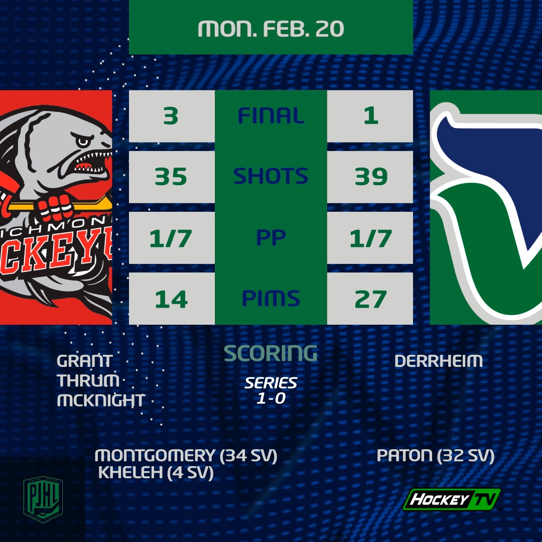 Cyclone Taylor Cup BC JrB on Twitter: "RT @WRWhalersHockey: SOCKEYES TAKE GAME ONE! Back at ...