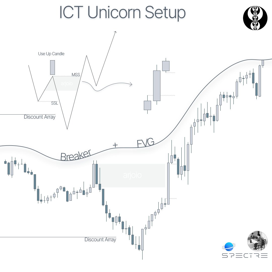Thread by @arjoio on Thread Reader App – Thread Reader App