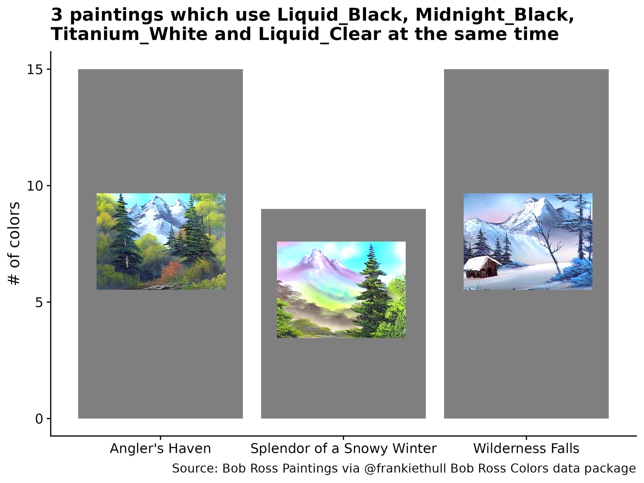 Mitsuo Shiota on Twitter: "My submission for #TidyTuesday, Week 8 on Bob Ross Paintings. Liquid ...