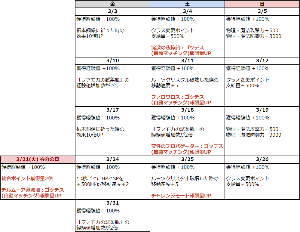 dechi@天使猫(@dechi_game) - Twilog