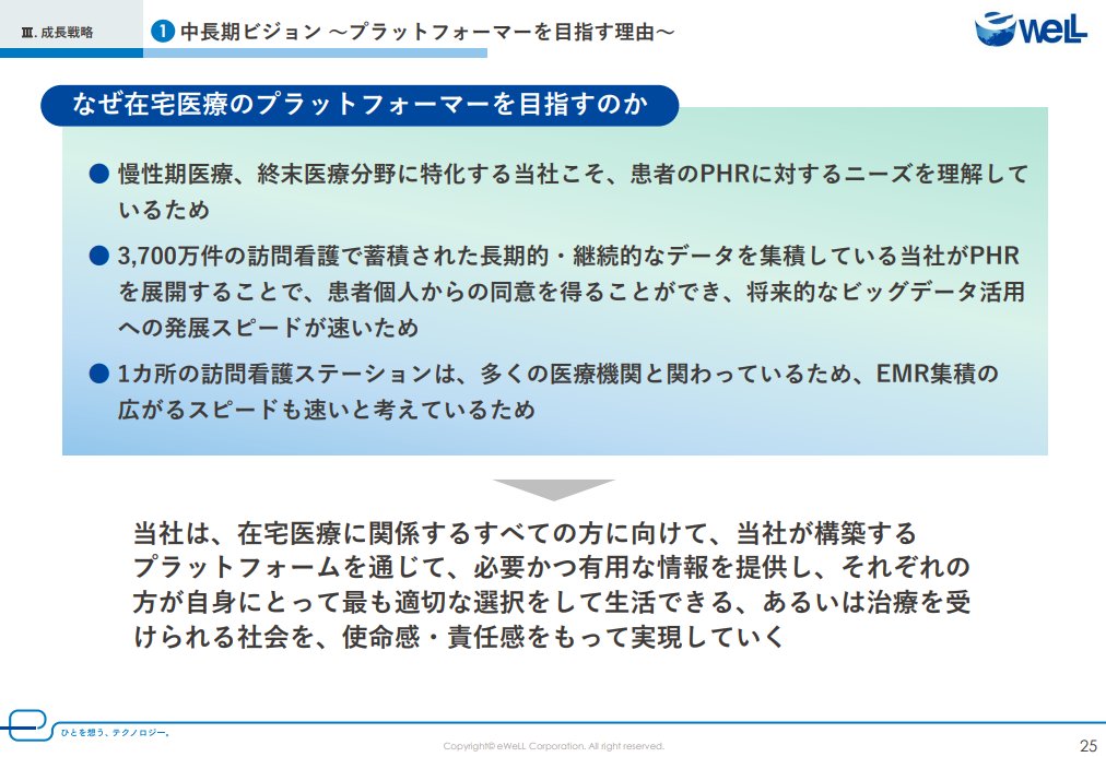 寺田修輔|Shusuke Terada＠スプリームシステム|ミダスキャピタル on Twitter: "在宅医療事業者向けSaaSを提供するeWeLLの中計、IPO直後とは思えない完成度で ...