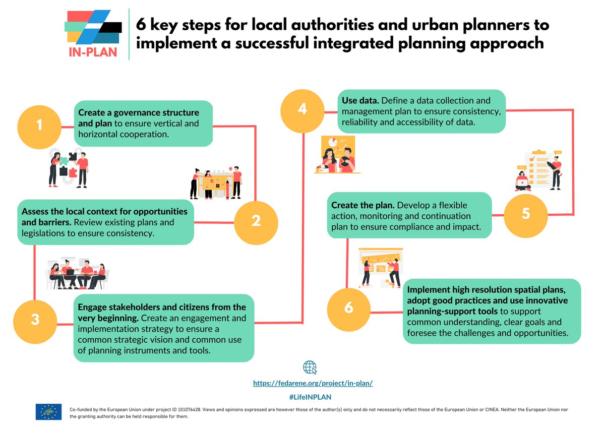 IEECP on Twitter: "🏙 What are the 6 success steps for local authorities & urban planners to an ...
