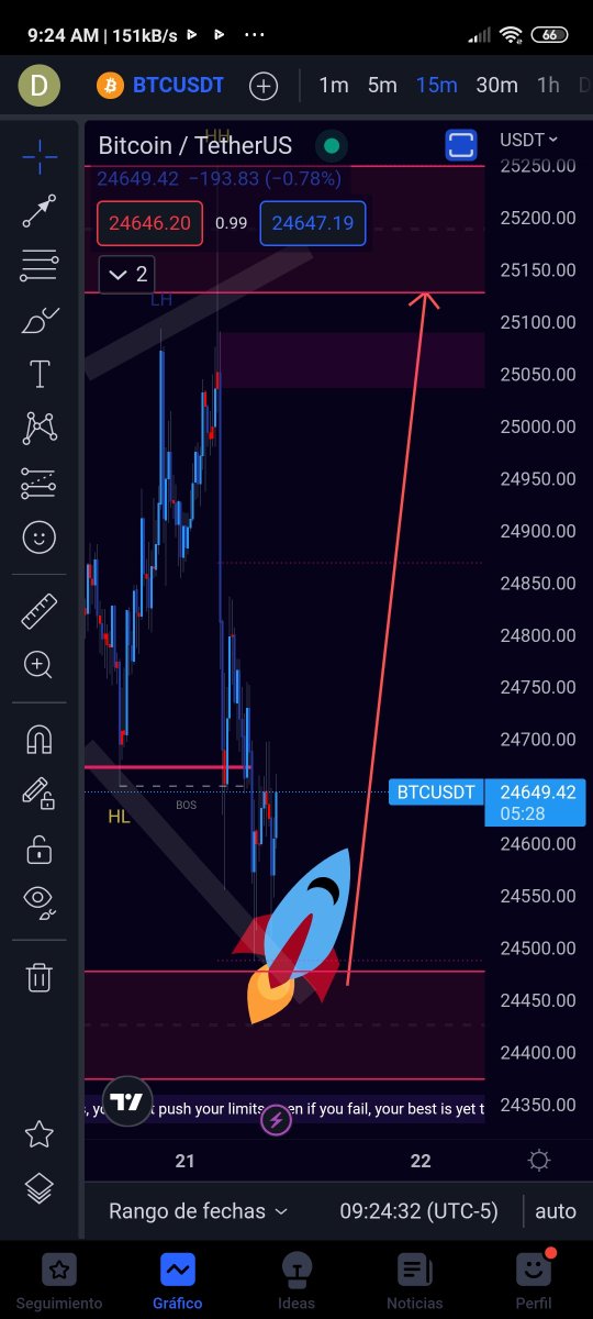 SeriesLatino on Twitter: "#Trading ‼️/ Análisis Técnico #Bitcoins #Btcusdt / #btc #Bitcoin # ...