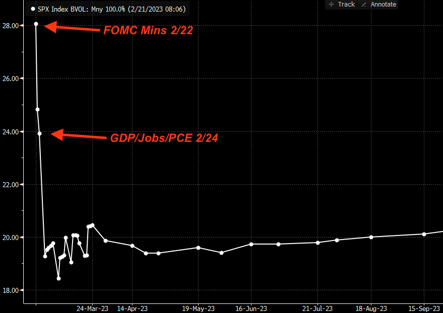 SpotGamma on Twitter: "We think the equity weakness Friday/Today is the result of OPEX ...