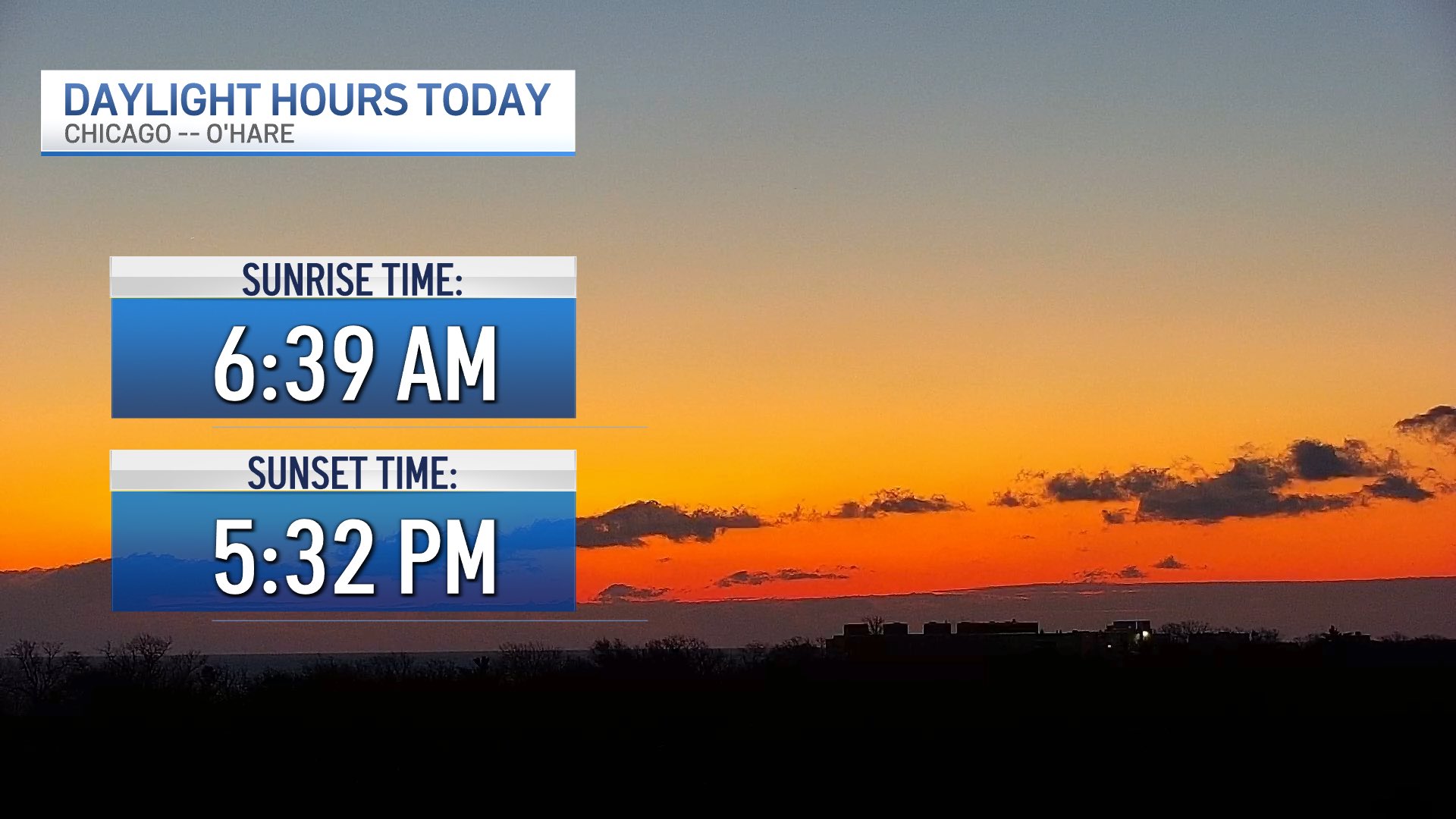Sunrise Time Today