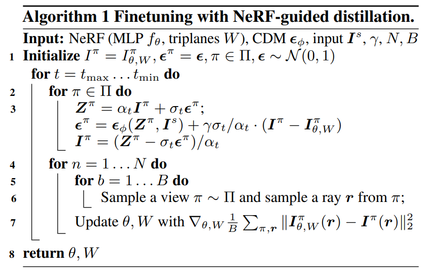 Dmytro Mishkin 🇺🇦 @ducha_aiki@sigmoid.social on Twitter: "RT @zhenjun_zhao: NerfDiff: Single ...