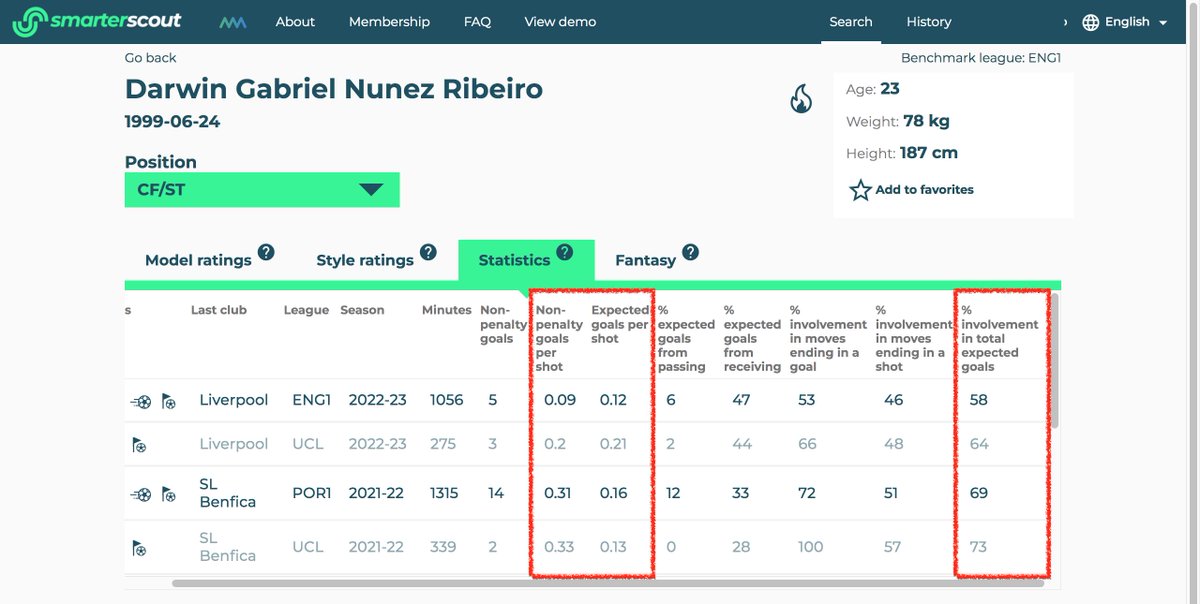 THREAD: Is something wrong with Darwin Nuñez's finishing? Let's take a ...