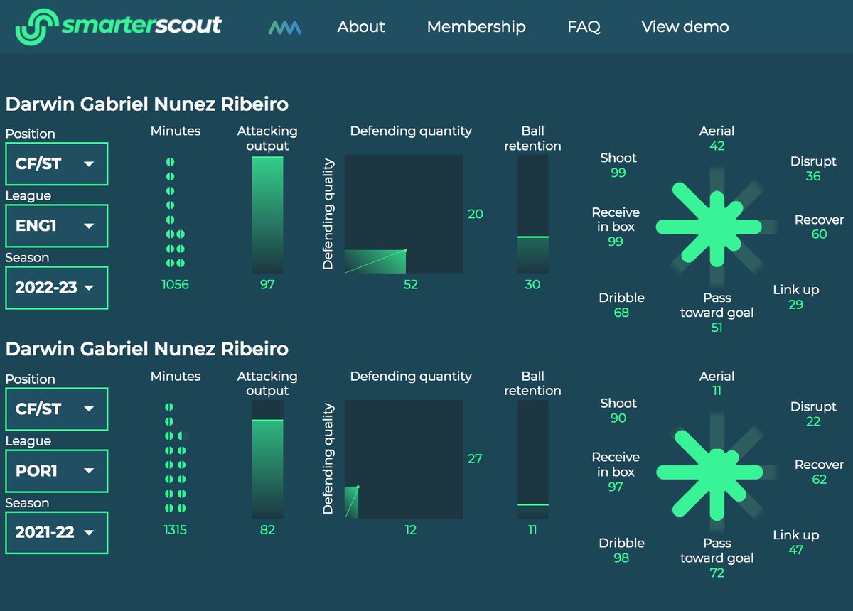 THREAD: Is something wrong with Darwin Nuñez's finishing? Let's take a ...